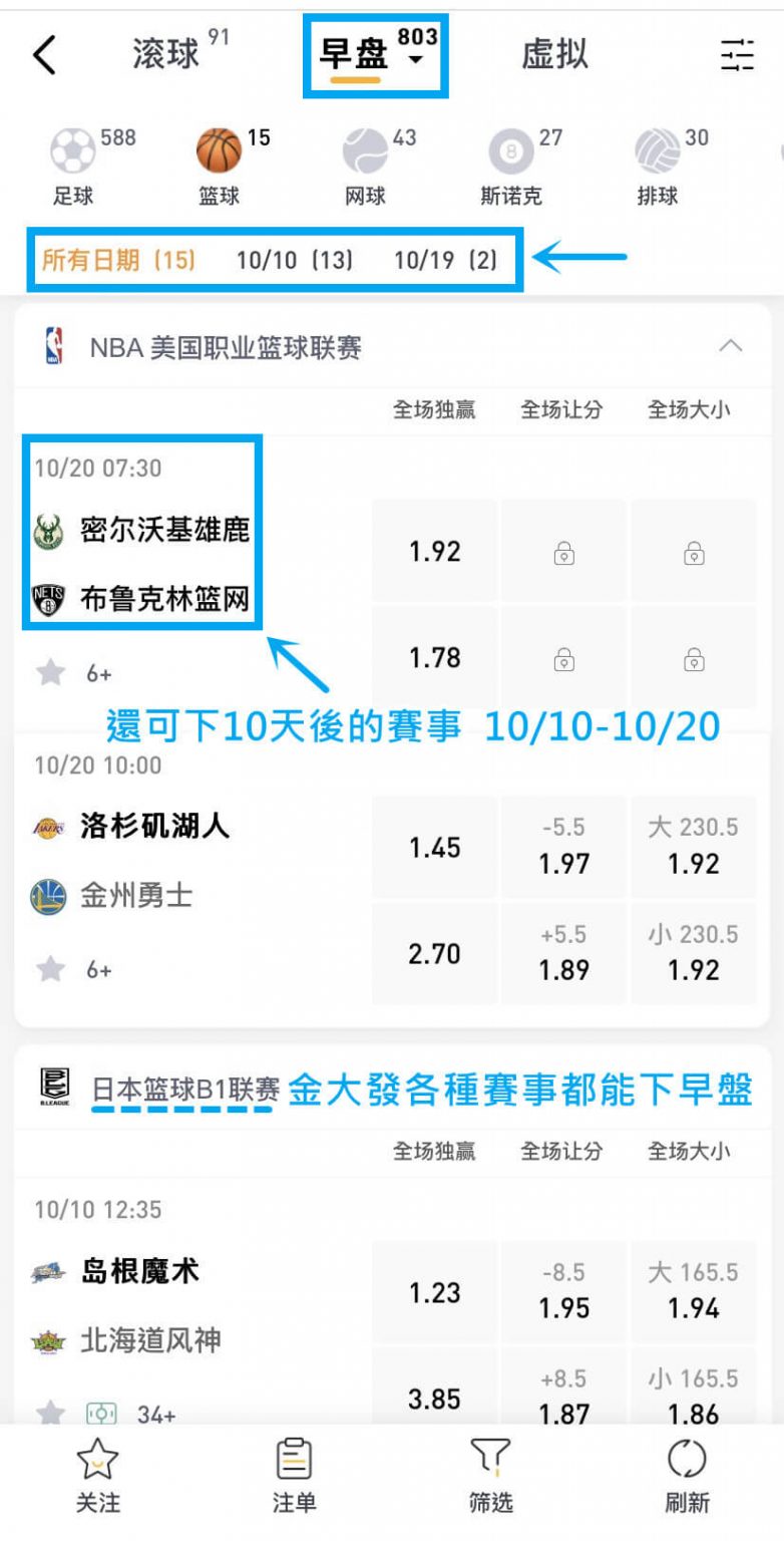 NBA、T1、桌球、羽球運彩下注！混合串關最夯！